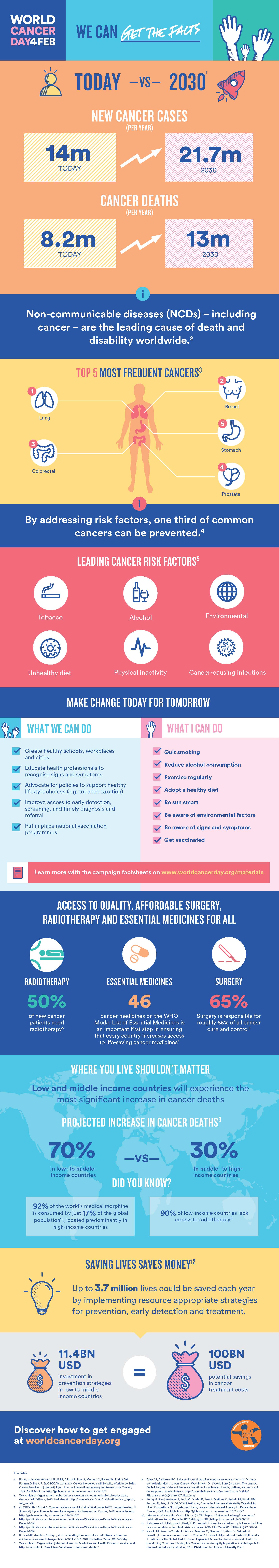 Infographic Fact Sheet Template
